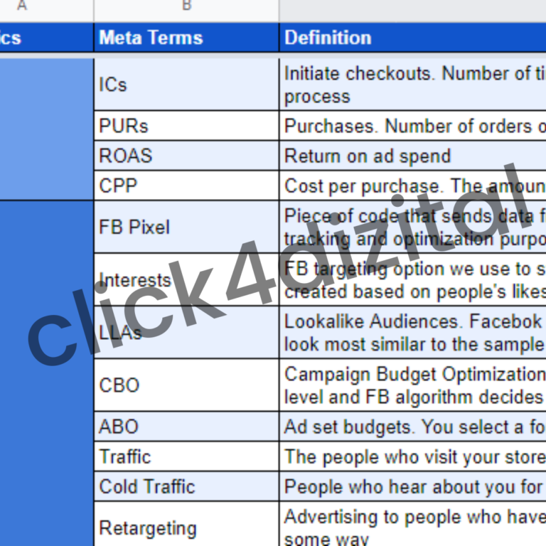 Facebook Ads (Meta) Terminology Cheatsheet - click4diZital